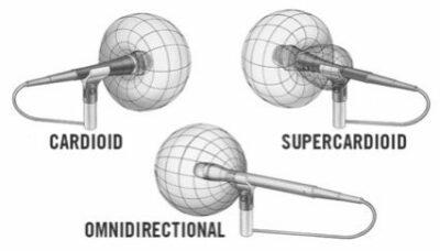 Cardioid - What is a Cardioid Microphone? | BiberSA Production